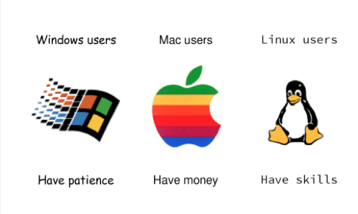 GNU/Linux Users' Group